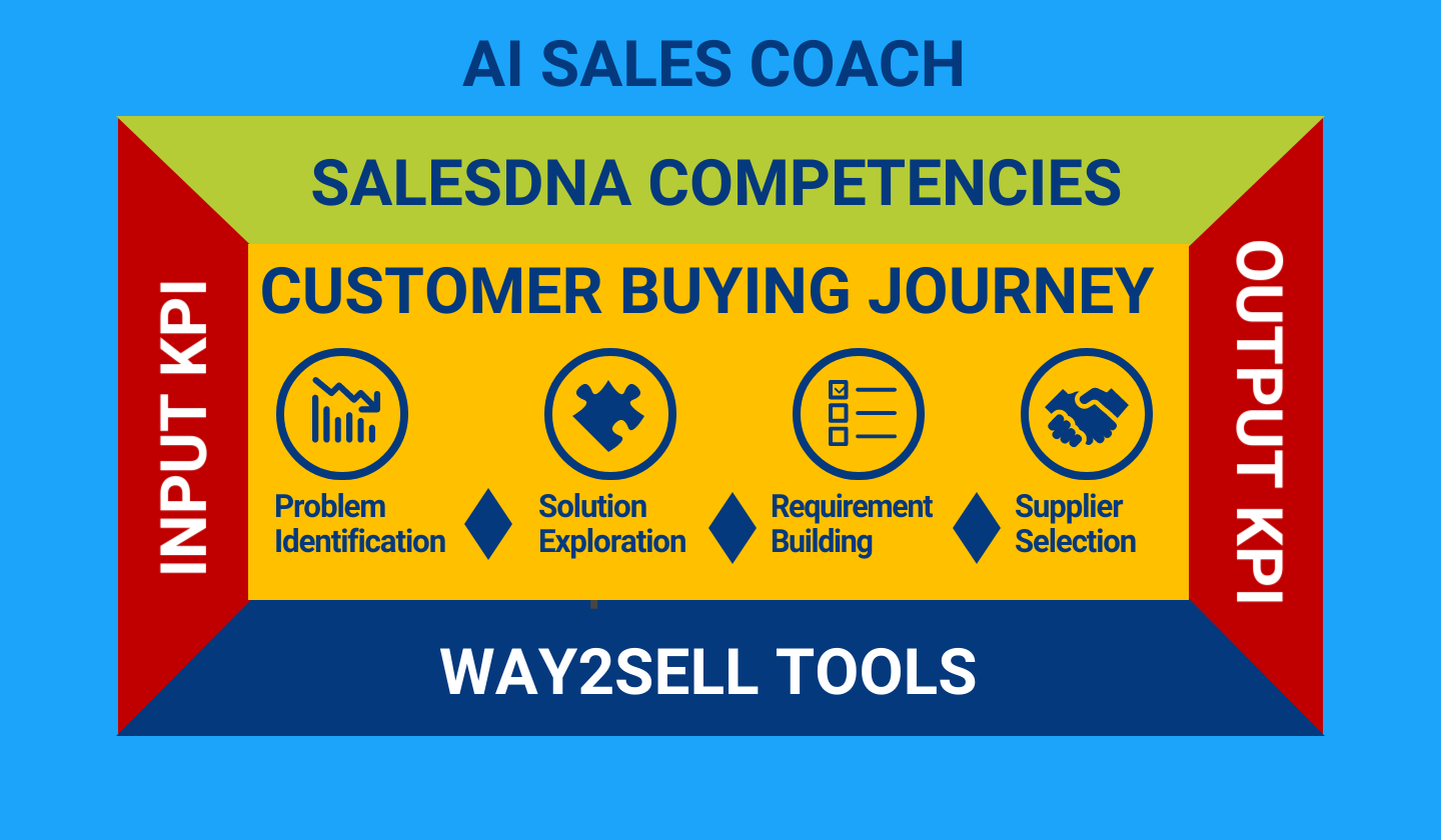 Home - salesgenetics – transforming your SalesDNA salesgenetics ...